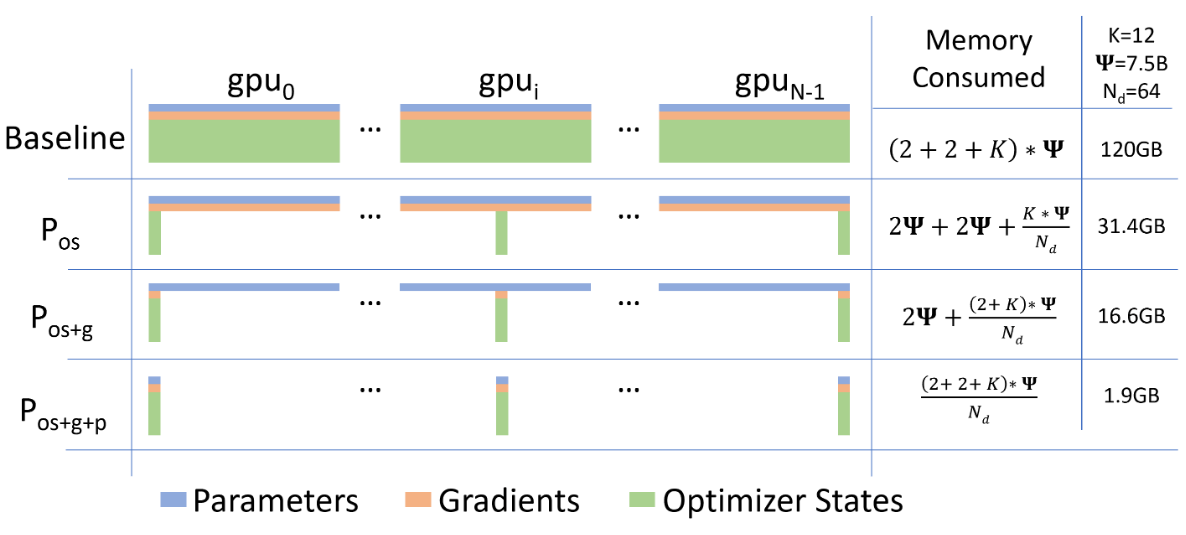 模型参数量及显存分析 | clvsit 个人博客